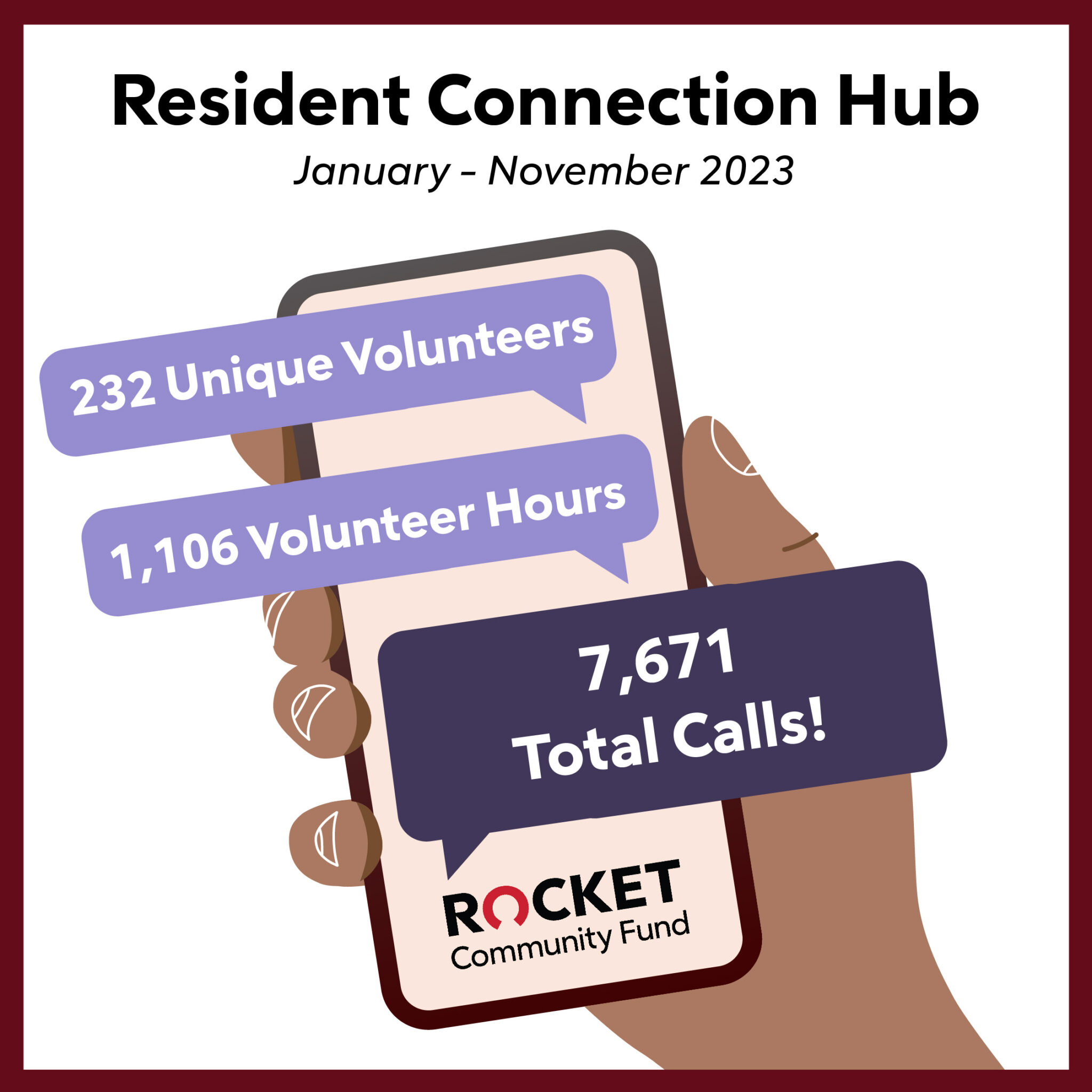 Resident Connection Hub Grows to Serve the Needs of Detroiters – And ...