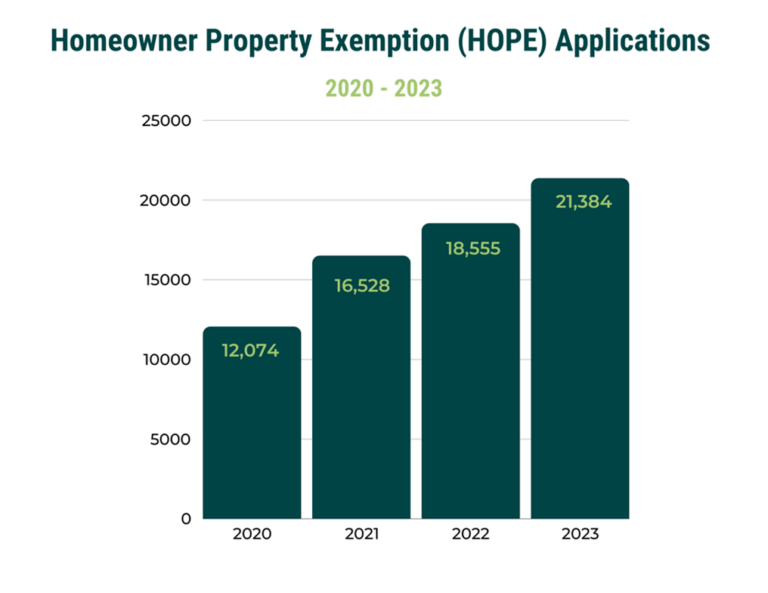 HOPE application deadline moved up to November 1 - Rocket Community Fund