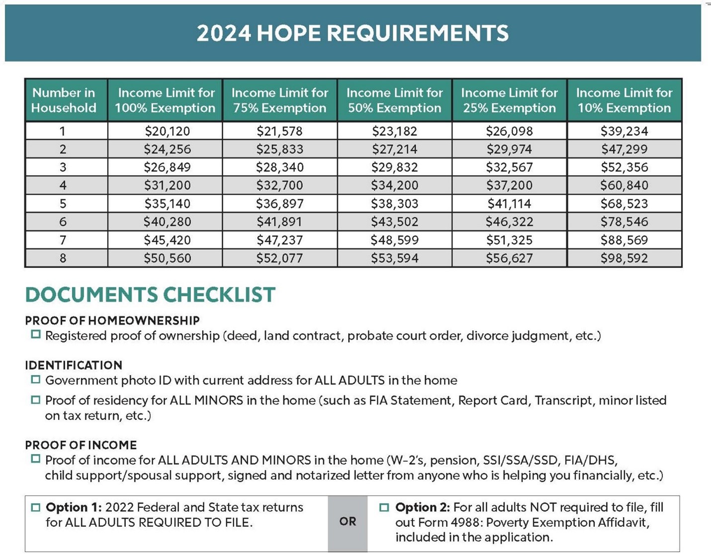 HOPE application deadline moved up to November 1 - Rocket Community Fund